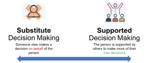 What is supported decision making? – Deciding With Support